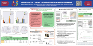 ICML 2024 2024 Spotlight Posters